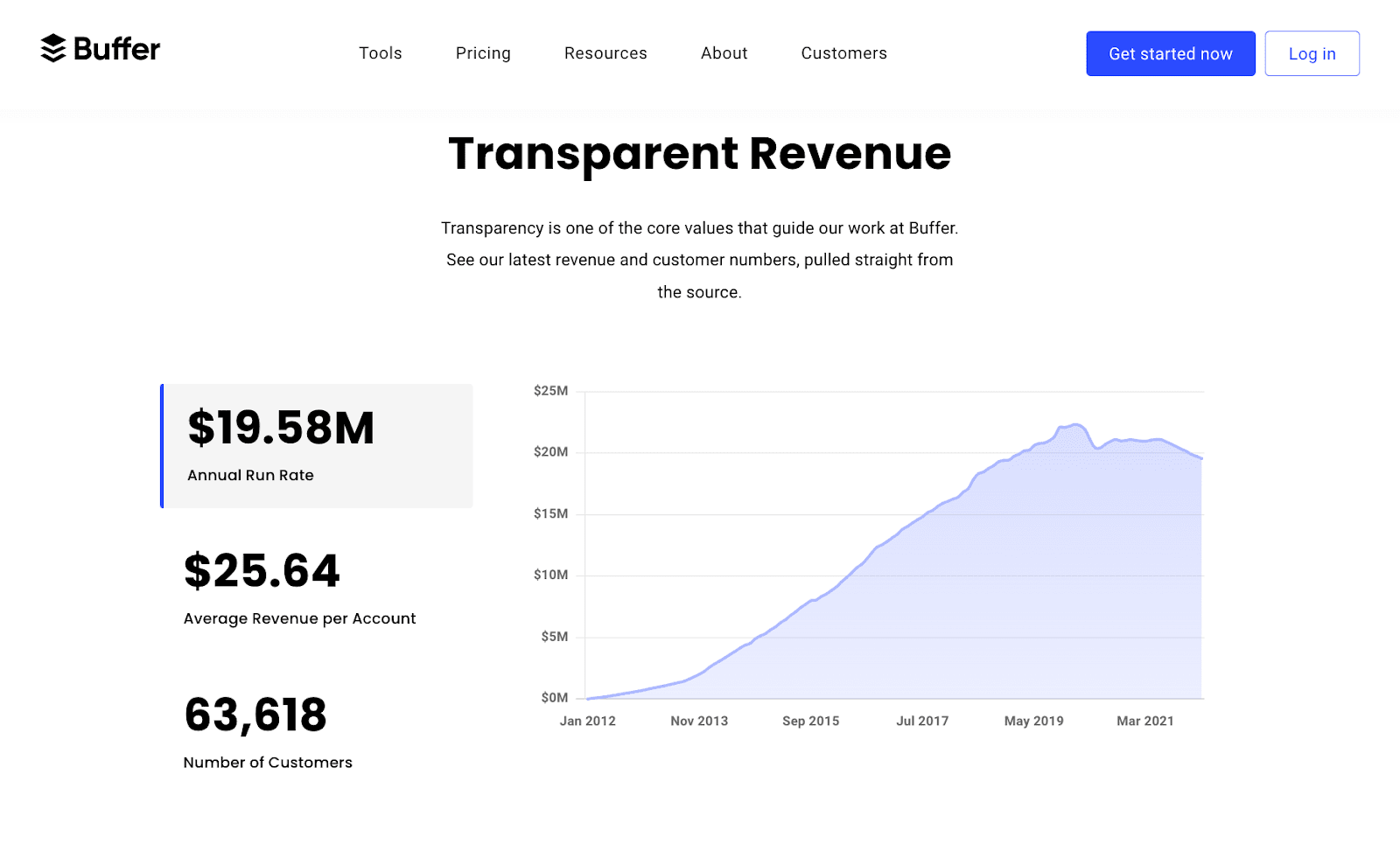 How to Build in Public as a Founder (+20 Examples)