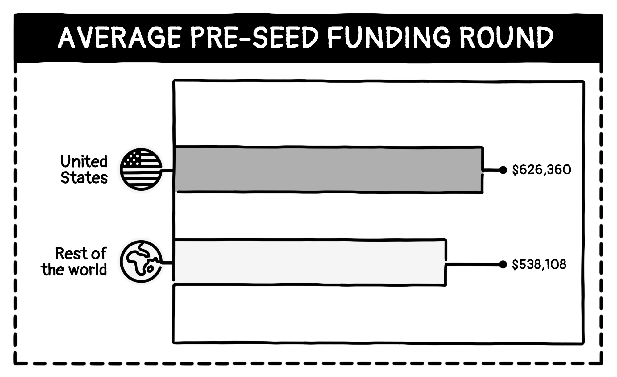 Pre-Seed Funding: What It Is, How It Works & 7 Sources