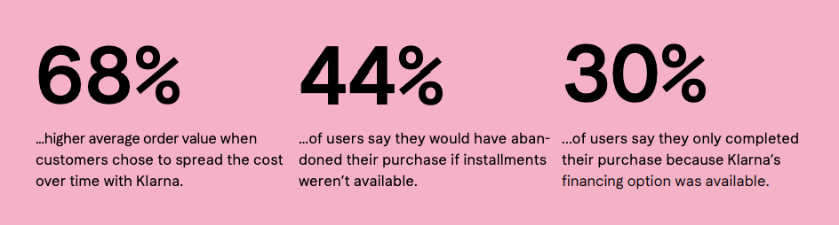 Klarna's Business Model: How Do They Make Money in 2024