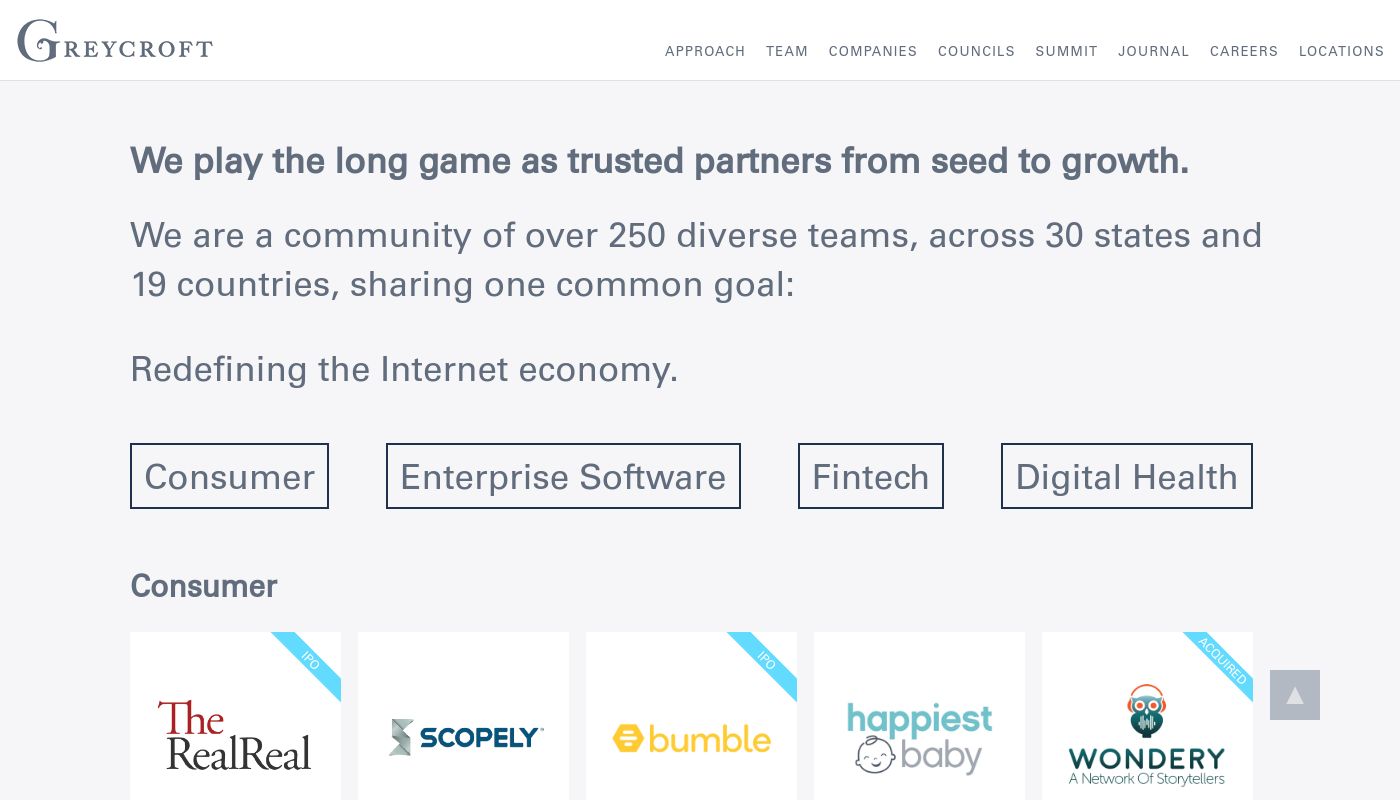 Top 30 Venture Capital Firms in Los Angeles in 2024