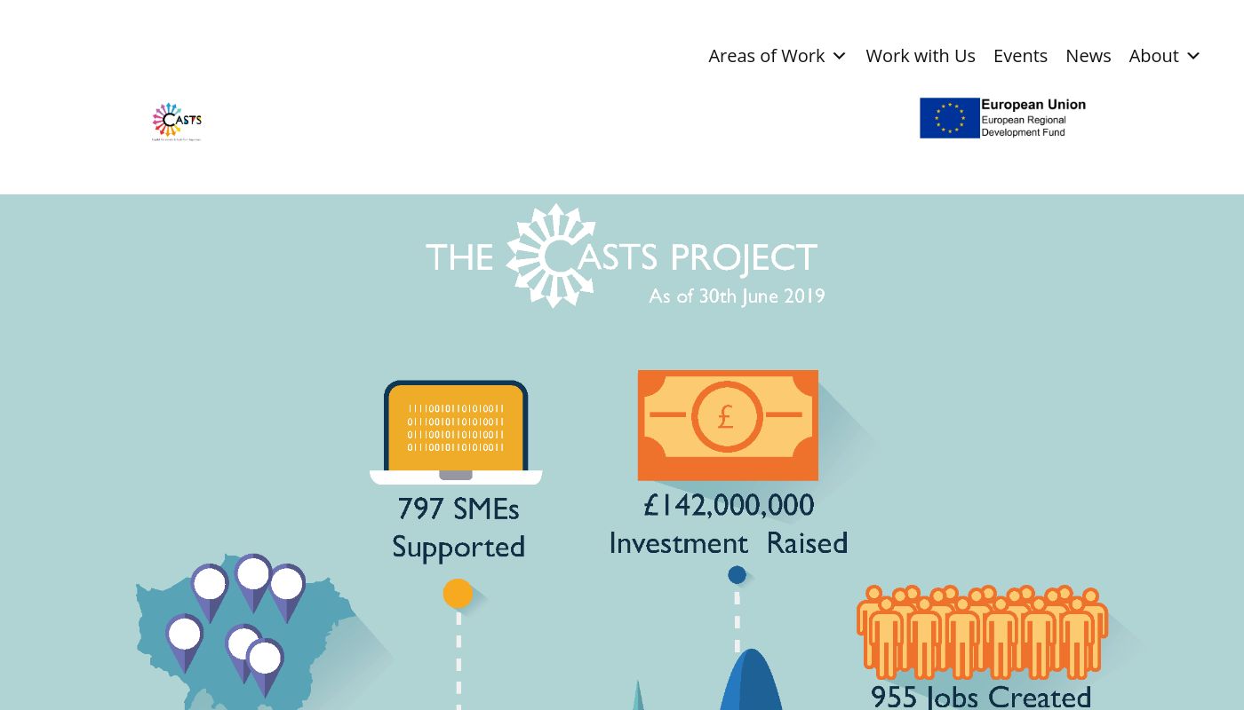 Top 87 Accelerators and Incubators in London in 2024