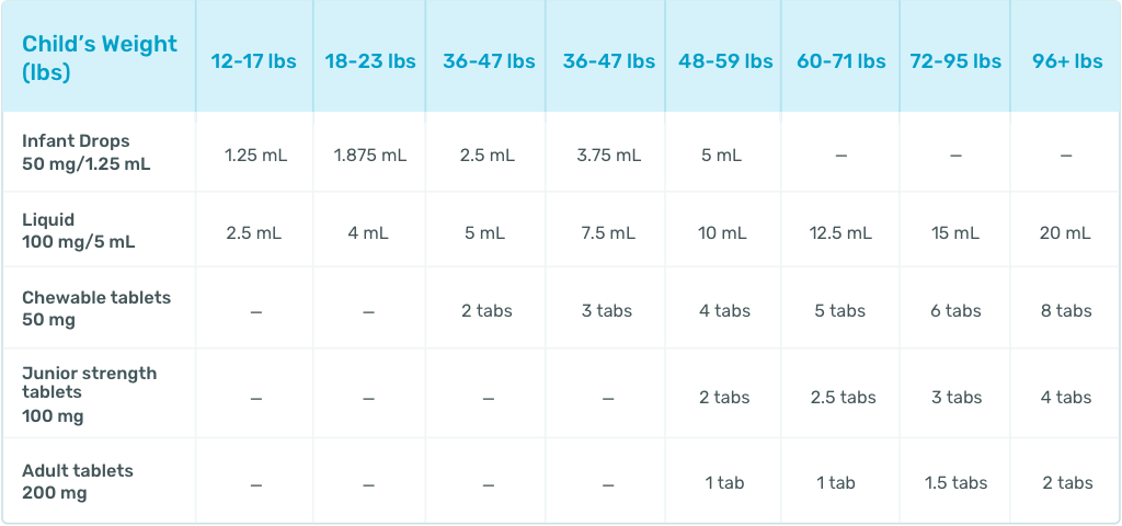 7 Baby Medicine Cabinet Must Haves | Kinsa Health