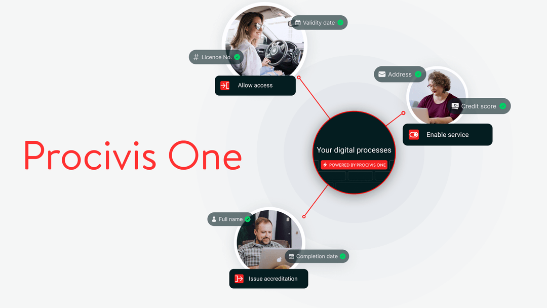 Procivis – Für eine digitale Gesellschaft, die begeistert!