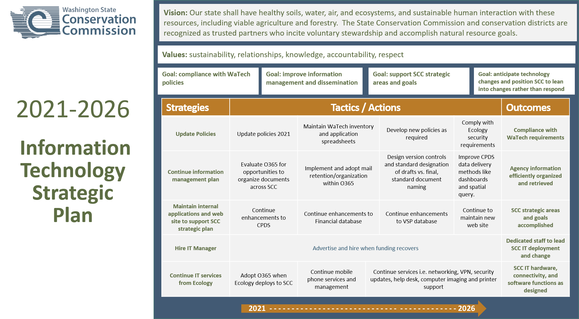 Annual Reports and Strategic Plans