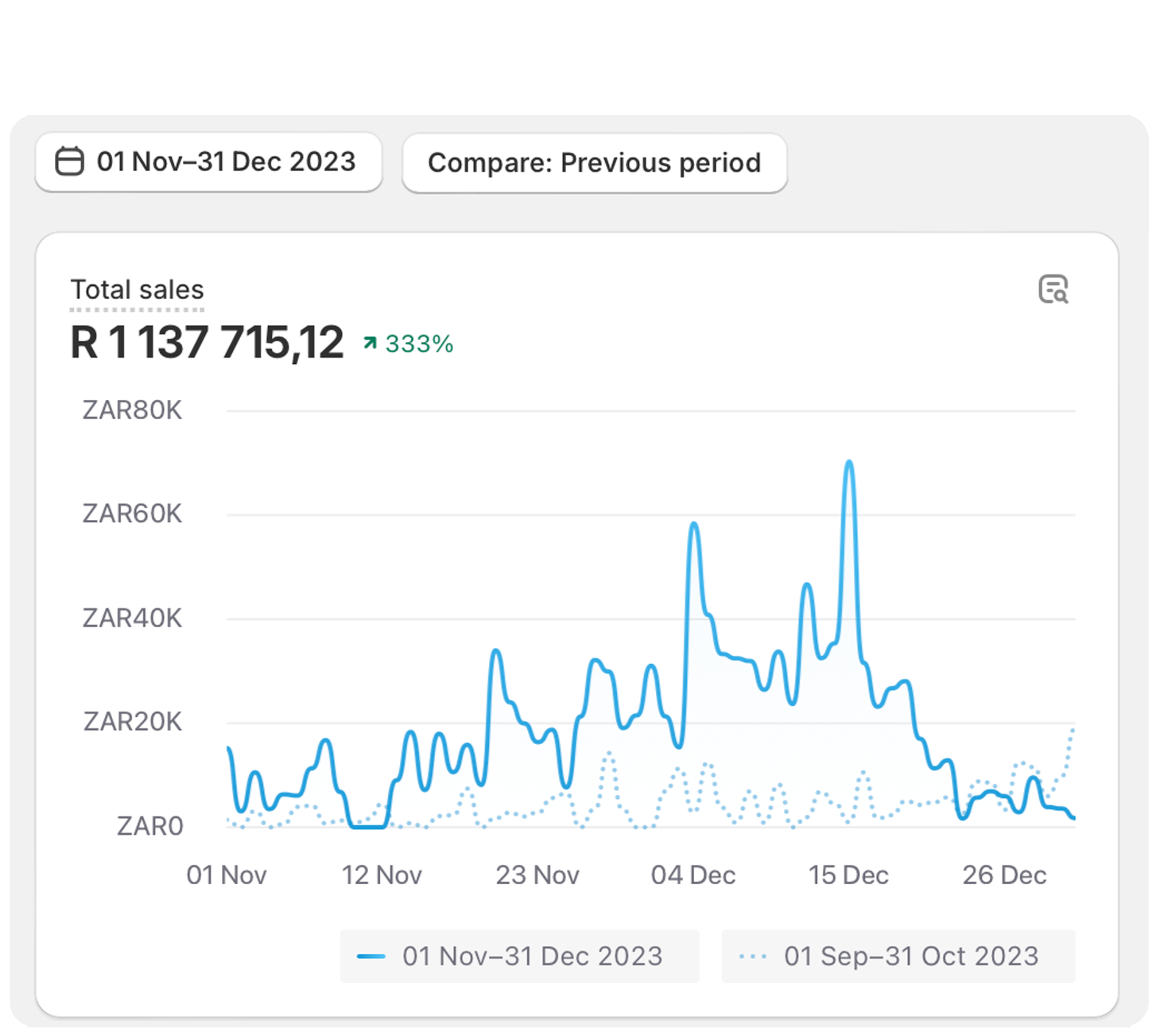 E-commerce Growth Agency | HEIR DIGITAL | D2C Specialists