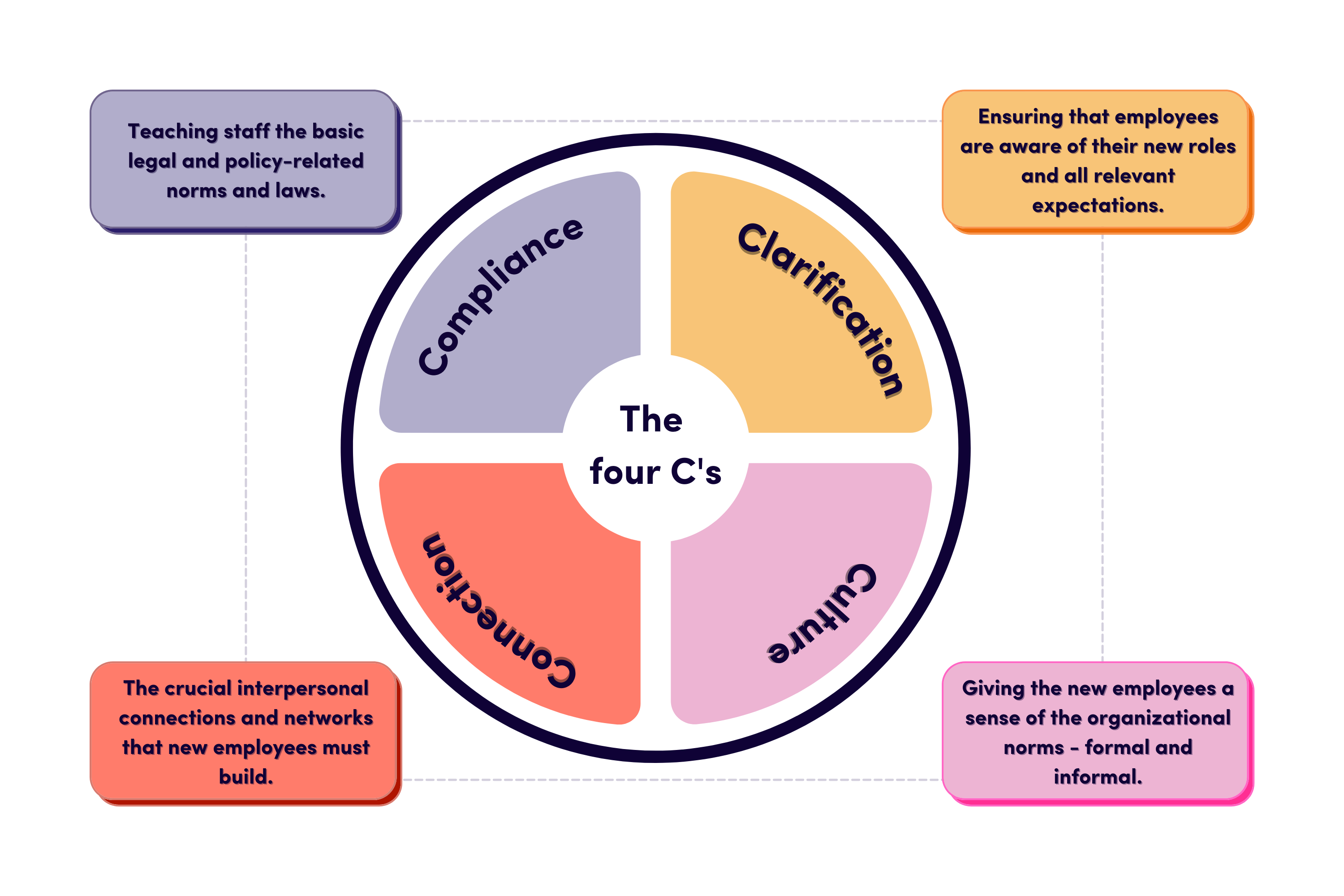 How to Automate Your Employee Onboarding Process with AI