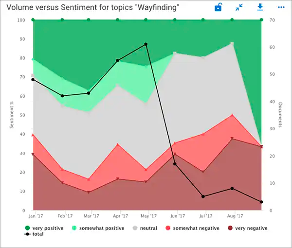 7 Best Text Analysis Software for Data-Based Decision Making