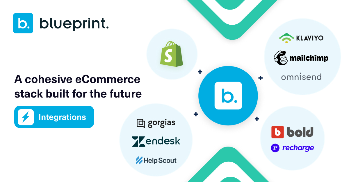 SMS Marketing Integrations | Shopify - Blueprint