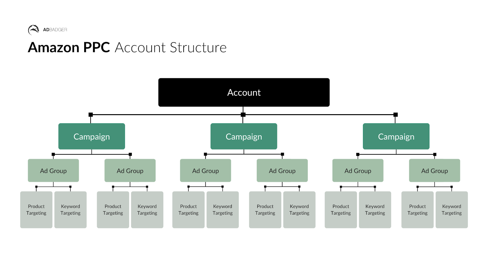 Amazon FBA PPC | Private Label Advertising | ZonGuru
