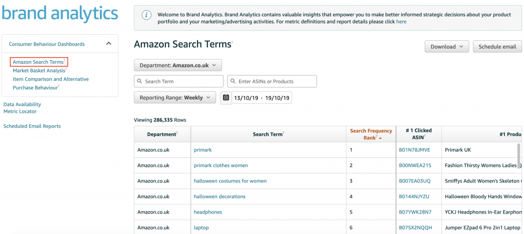 Get Customer Insights With The Amazon Brand Analytics Tool