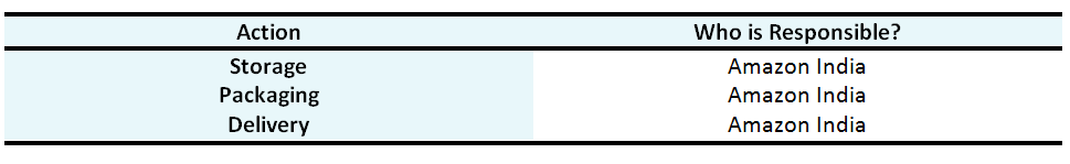 How to Start Selling on Amazon India in 2024 - A Beginner’s Guide!