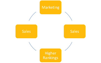 Amazon SEO in 2024: Tips, Strategy, Best Practices & More