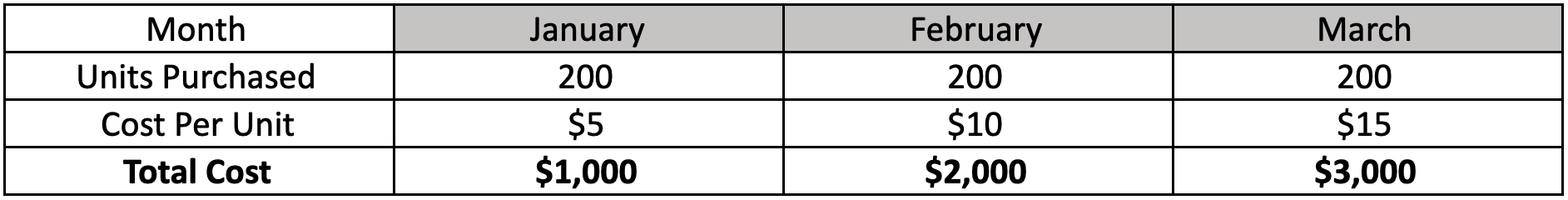 Amazon Cost of Goods Sold – An Easy Explanation