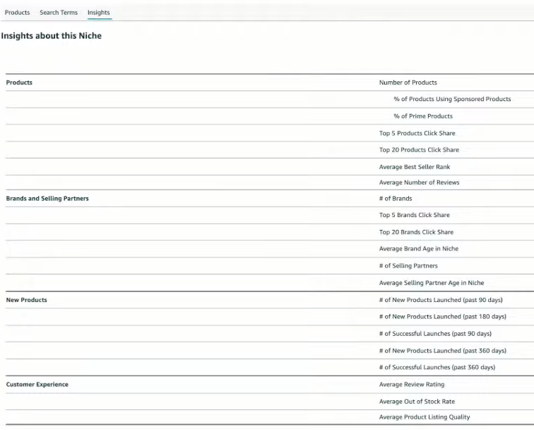 Amazon Product Opportunity Explorer – A Look Inside