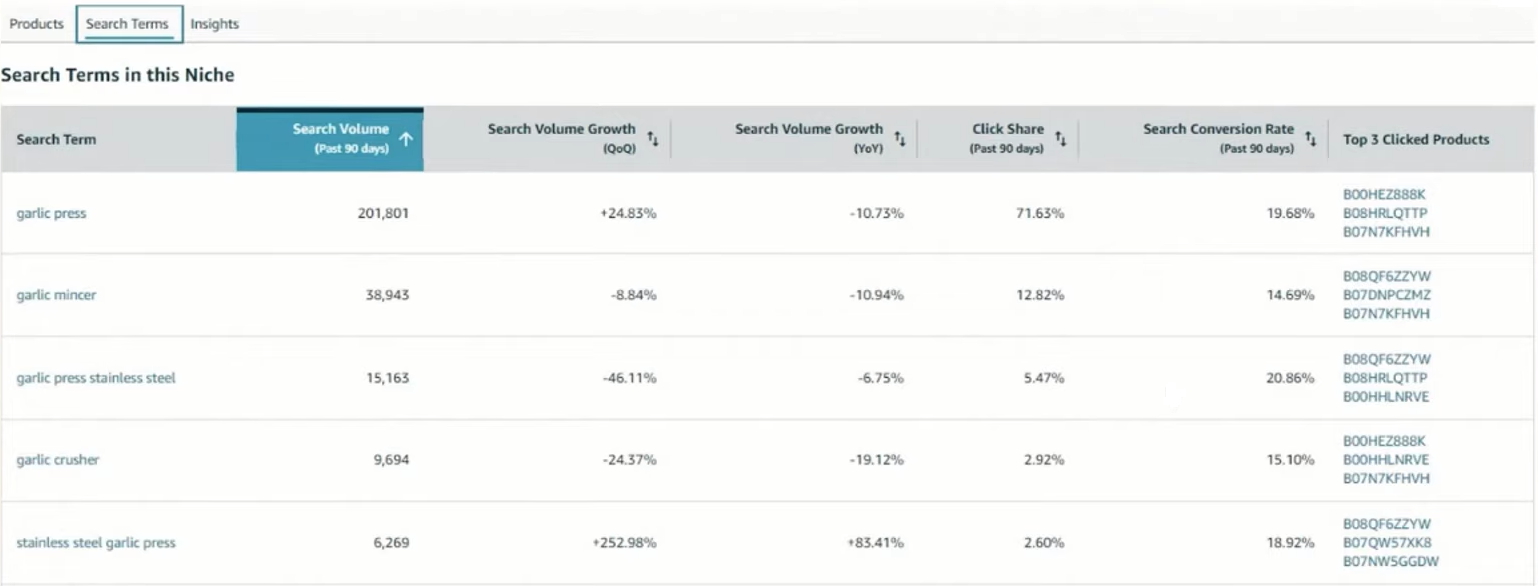 Amazon Product Opportunity Explorer – A Look Inside