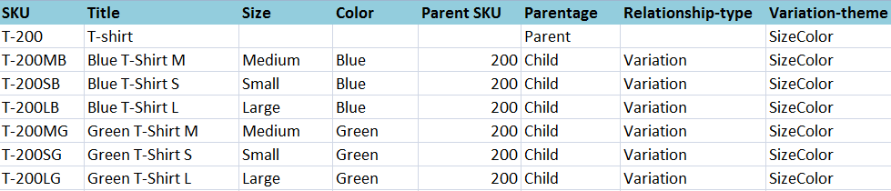 How to Add Variations to an Existing Amazon Listing