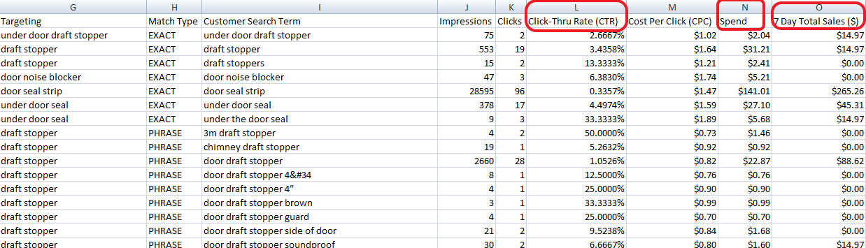 How to Use Negative Keywords on Amazon