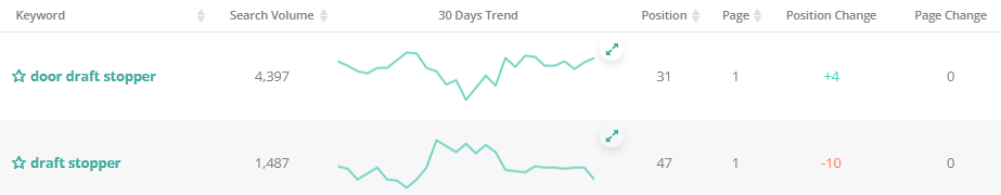 The Successful Amazon Seller Checklist