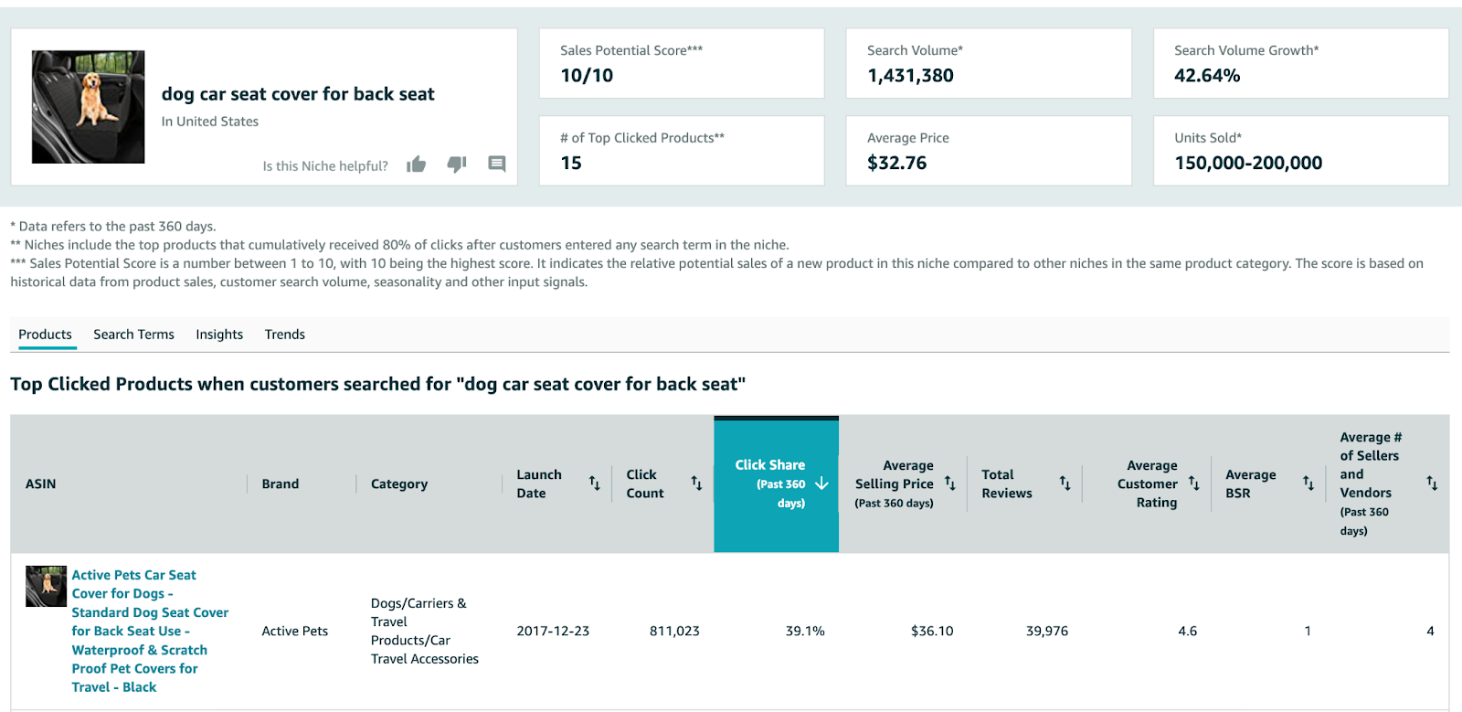 Amazon Seller Central: The Ultimate Guide