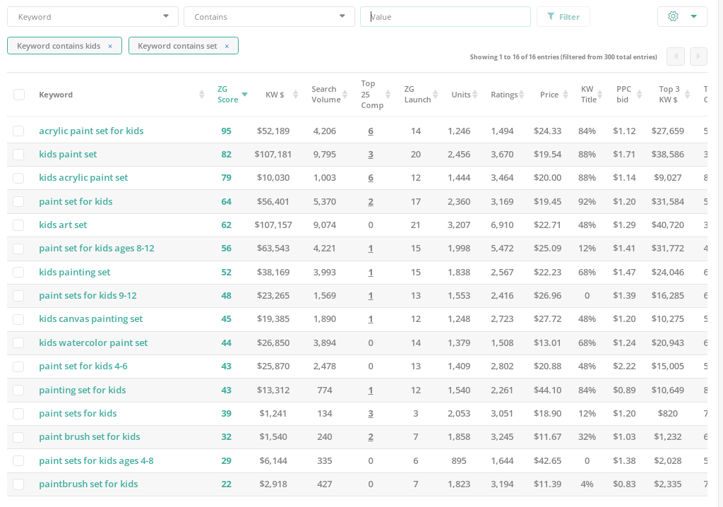 Amazon Keyword Research: How to Find High-Converting Search Terms