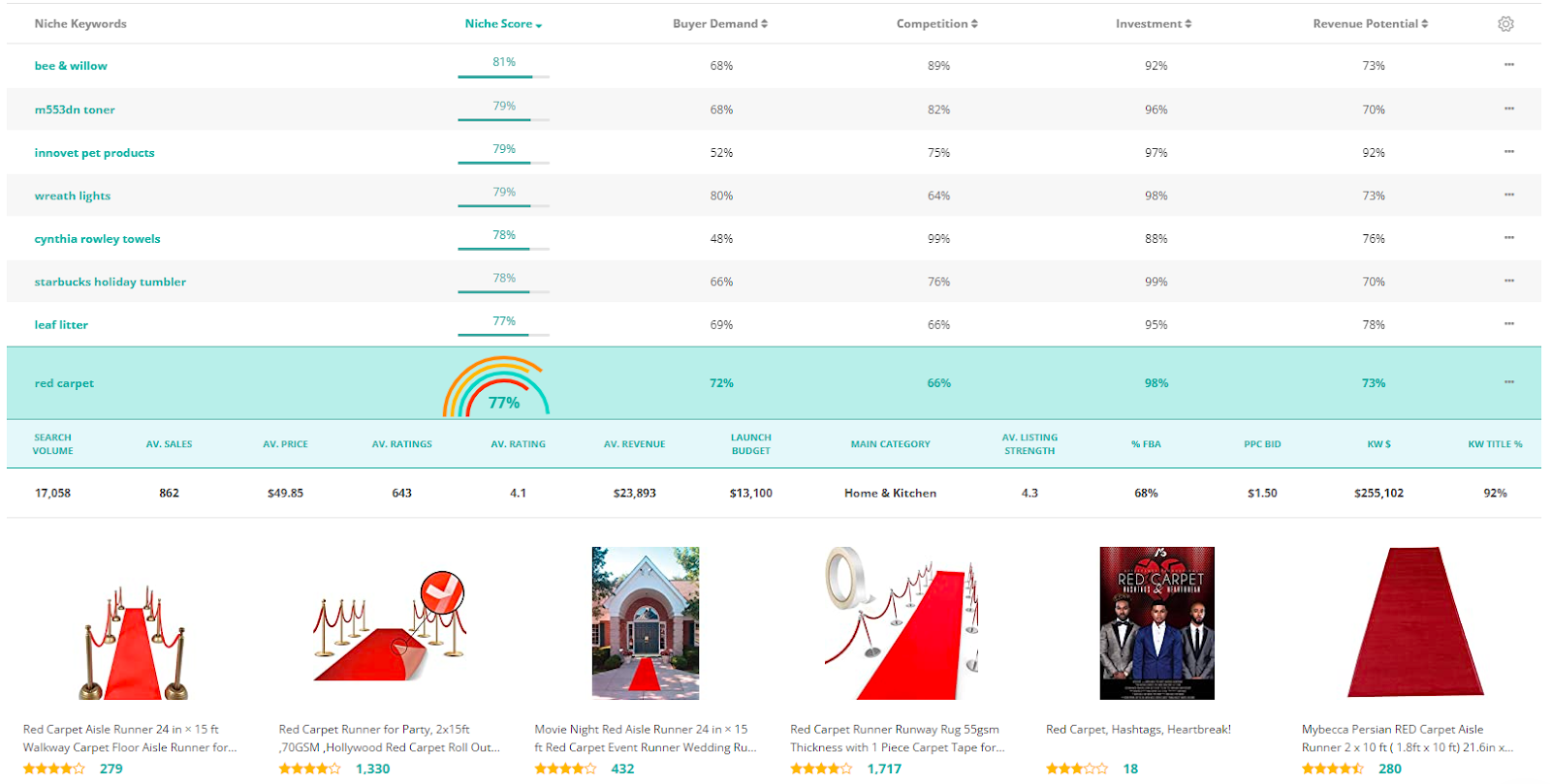 6 Ways to Stay Up to Date with the Latest Amazon Trends!