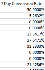 CVR Formula on Amazon: A Simple Explainer on Amazon Conversion Rate
