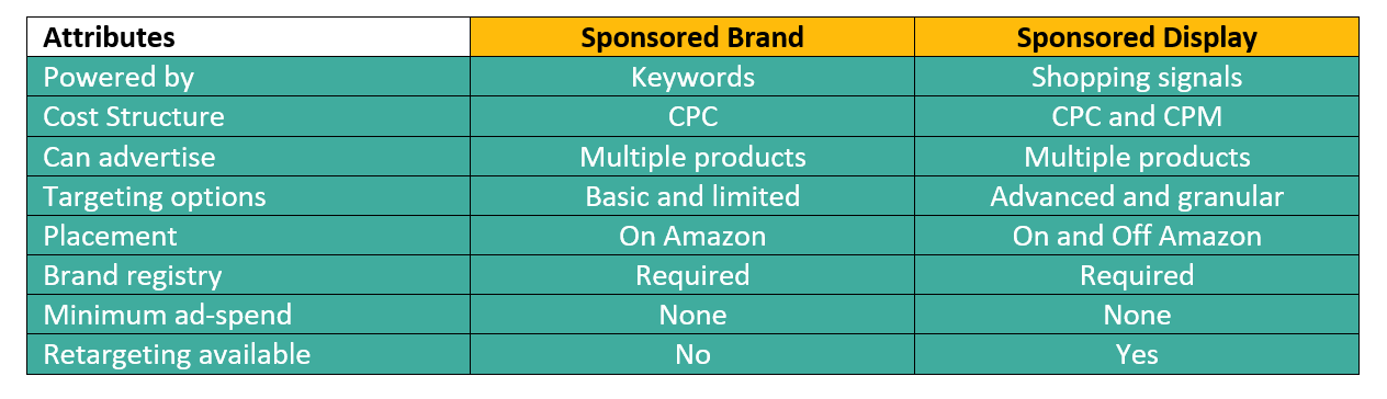 Amazon Sponsored Display Ads: All You Need to Know in 2024