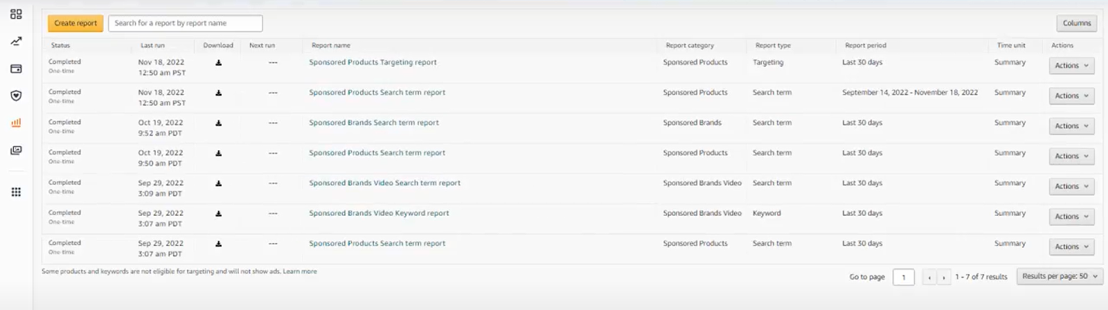 Amazon Advertising Reports Explained: Key Metrics, Datasets & More!