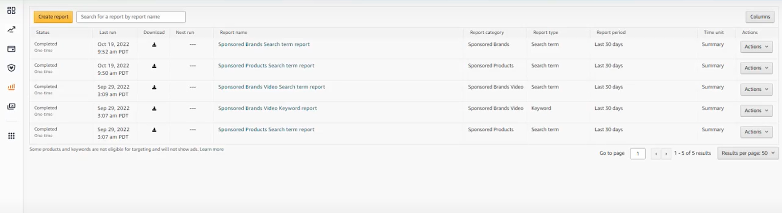Amazon Advertising Reports Explained: Key Metrics, Datasets & More!
