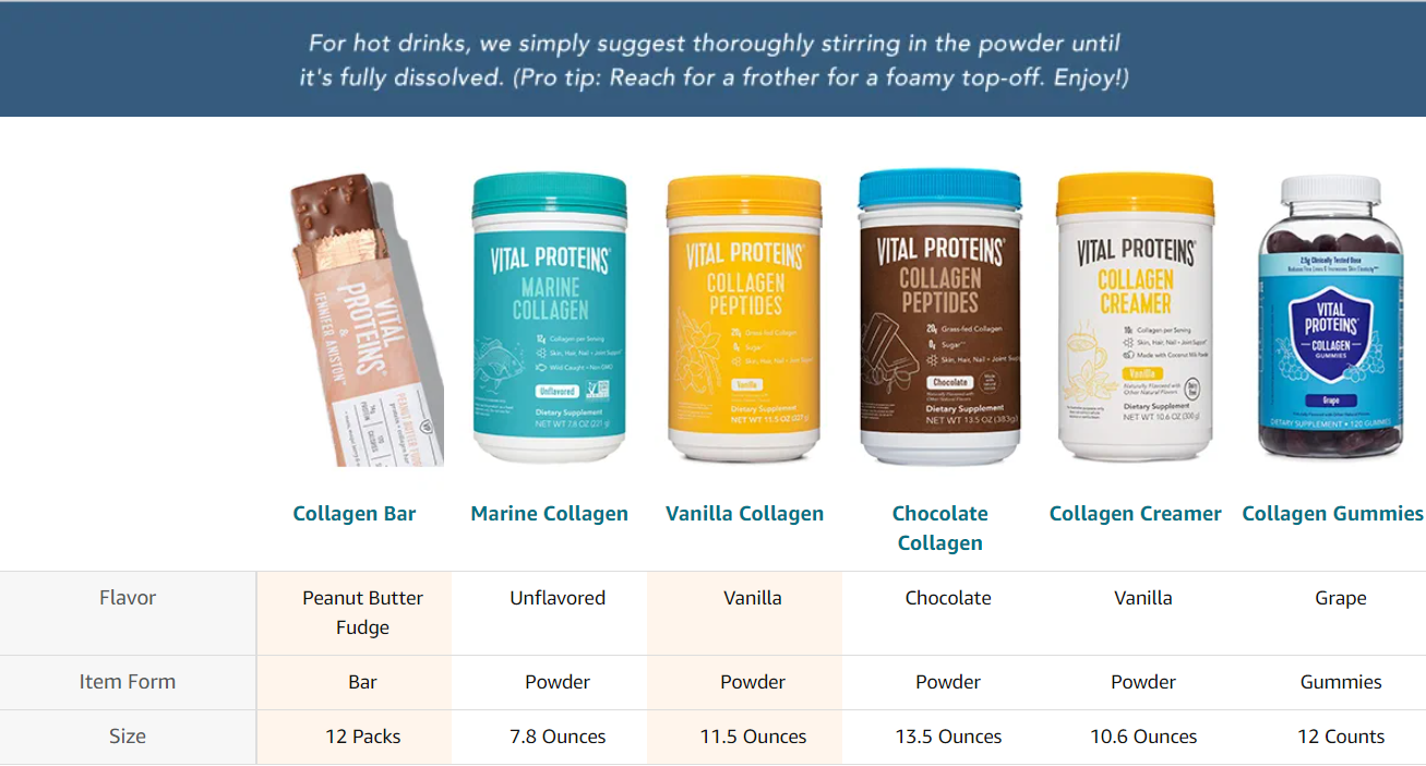 What is Amazon A+ Content? (Includes Examples, Tips, & More)