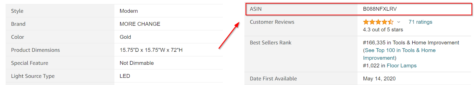 Amazon ASIN Number: What It Is, Why It Is Important & More!