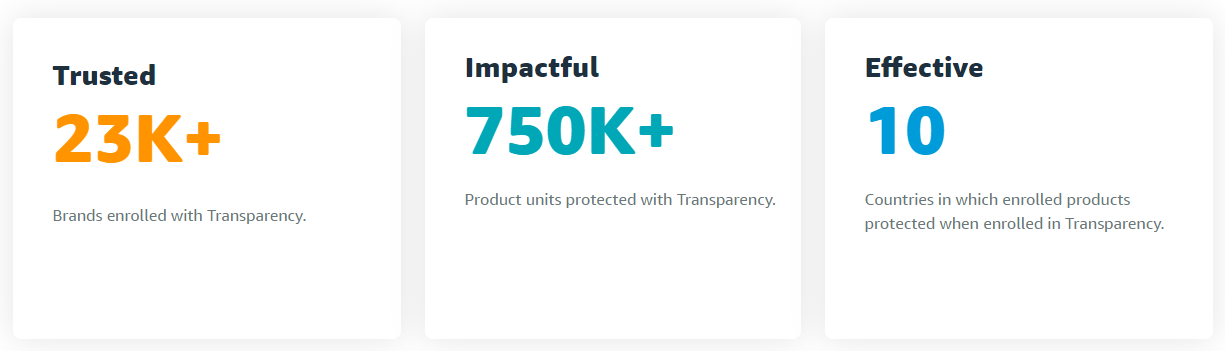 Amazon Transparency – Protect Yourself from Counterfeit