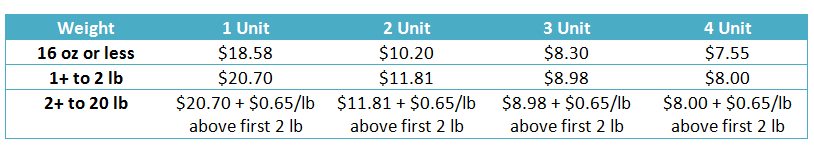 A Comprehensive Guide on Amazon MCF