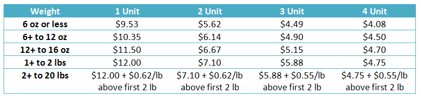A Comprehensive Guide on Amazon MCF