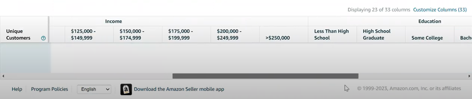 How to Use Amazon Brand Analytics in 2023 [With Examples!]