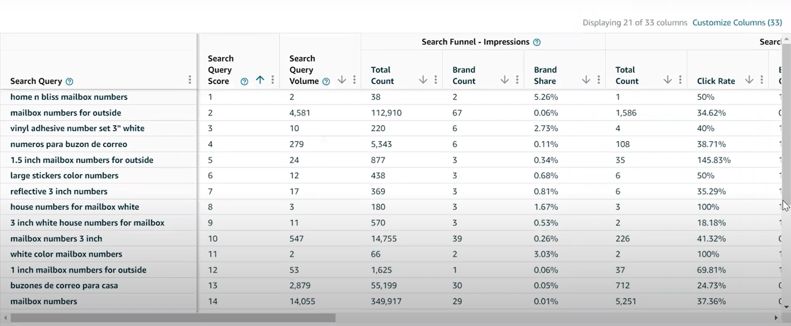 How to Use Amazon Brand Analytics in 2023 [With Examples!]