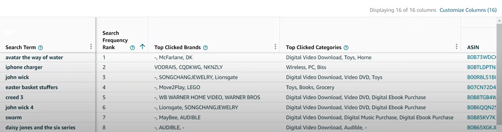 How to Use Amazon Brand Analytics in 2023 [With Examples!]