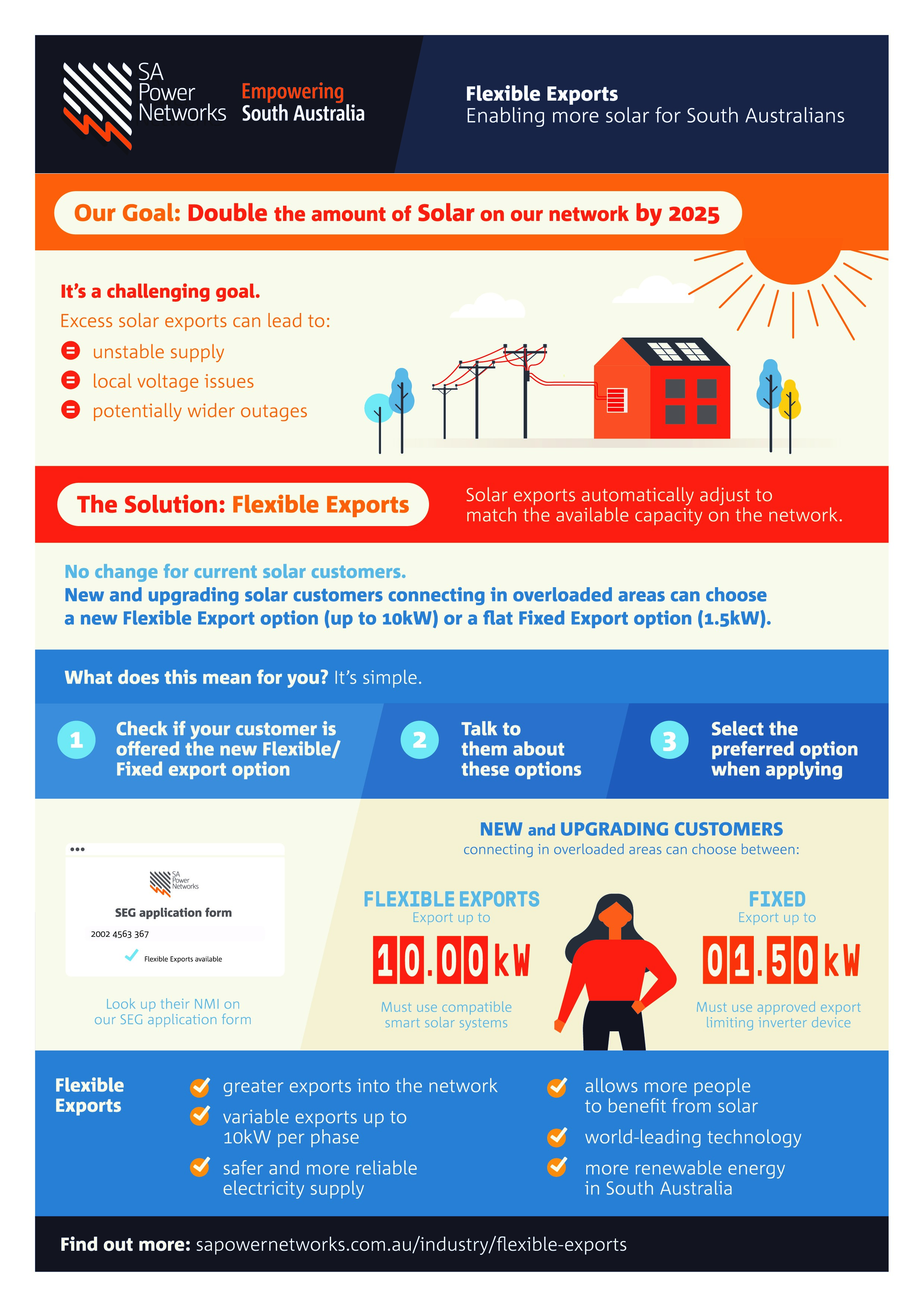 Flexible Export - what is it and why was NRG Solar involved in Australian-first trials?