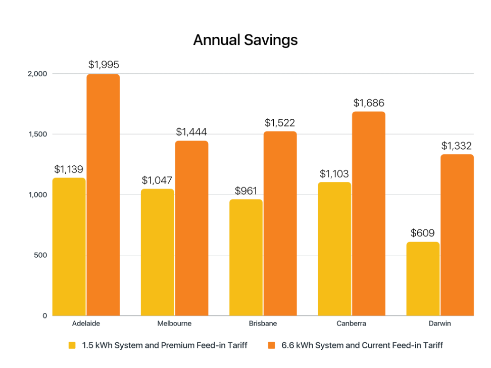 Your Solar Finance Options Explained