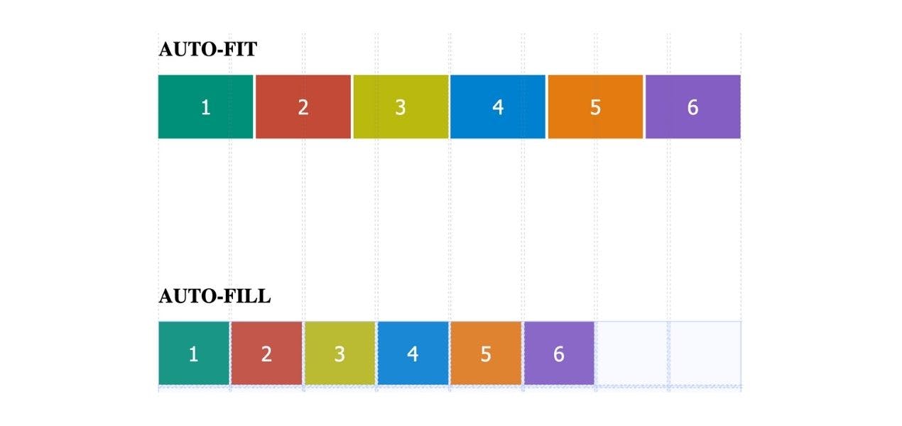 How to Build Modern Layouts With CSS Grid