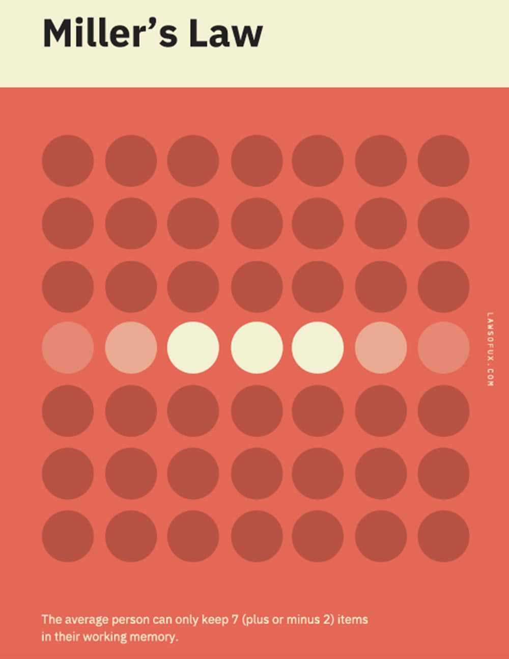 Managing Information Overload in UX Design: Miller’s Law