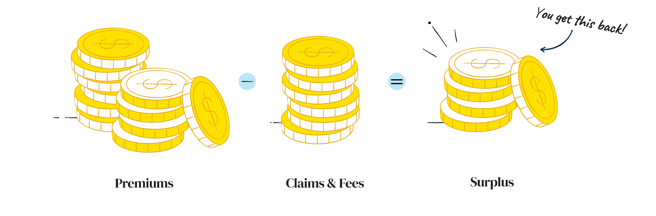 Beneplan - Employee Benefits That Pay Back