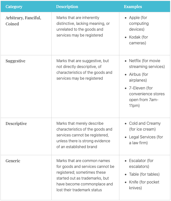 Trademarks for e-Commerce: The complete guide from an Intellectual ...