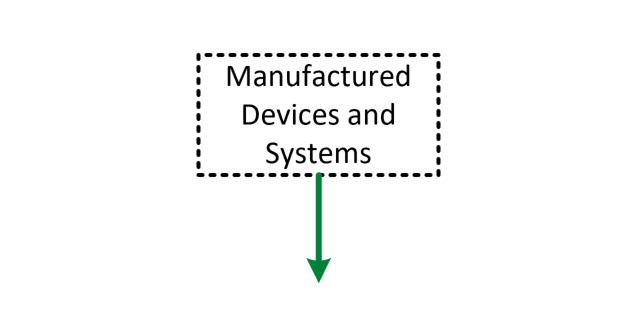 Is My Invention Patentable? 6 Steps to Evaluate your Innovative Ideas