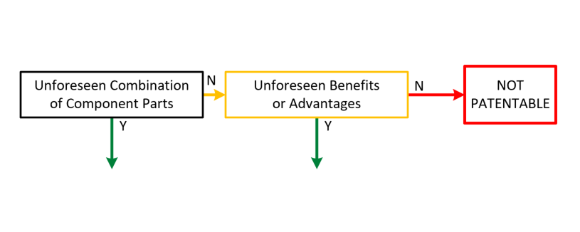 Is My Invention Patentable? 6 Steps to Evaluate your Innovative Ideas