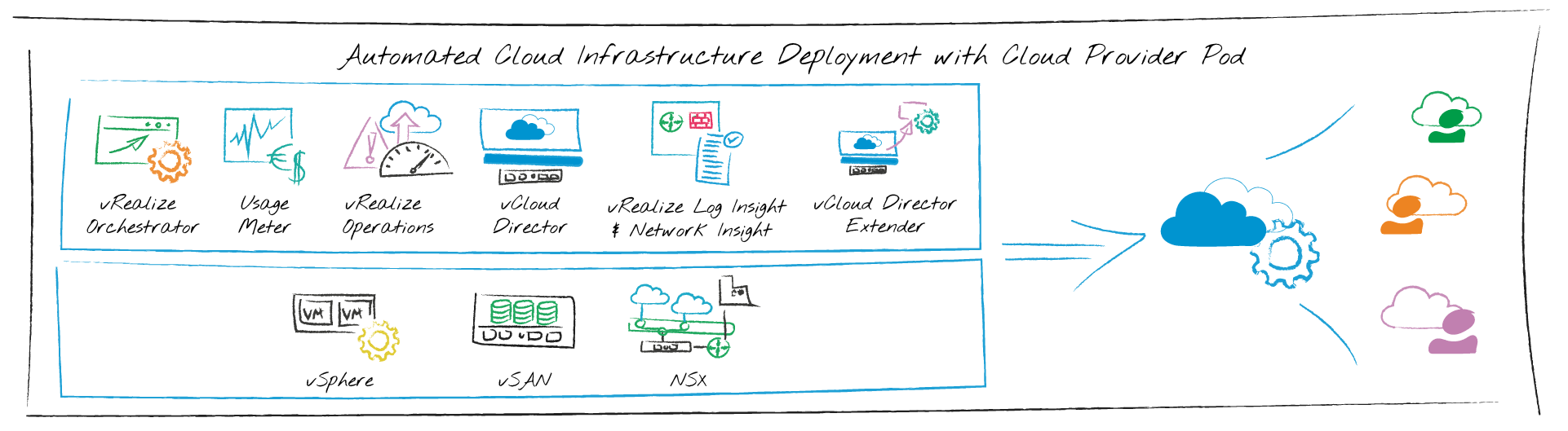 comdivision case study: Modernizing an infrastructure with VMware Cloud ...