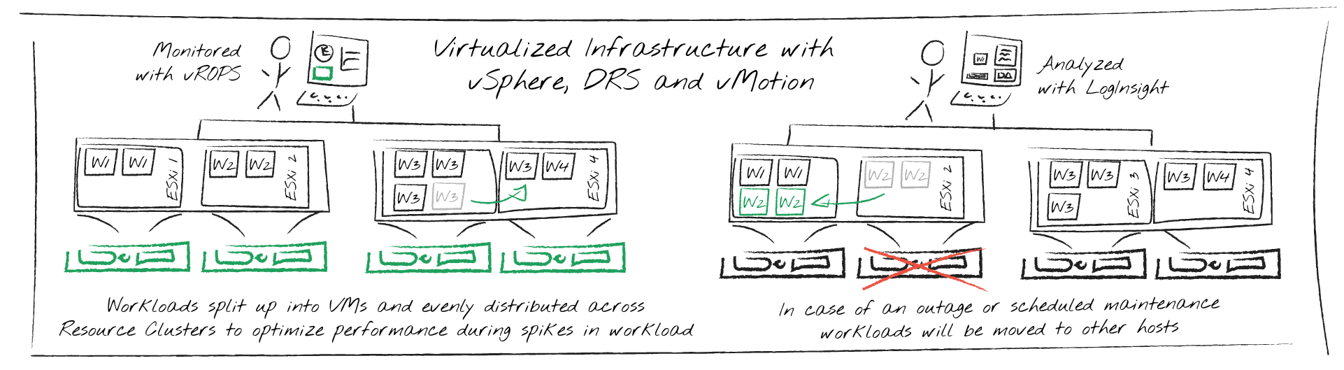 comdivision case study: Migrating Oracle from IBM AIX to vSphere