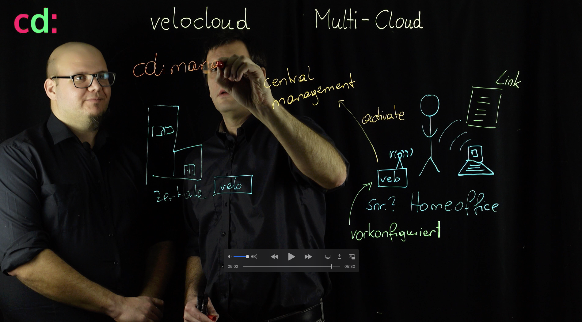 cd products: VMware SD-WAN by VeloCloud