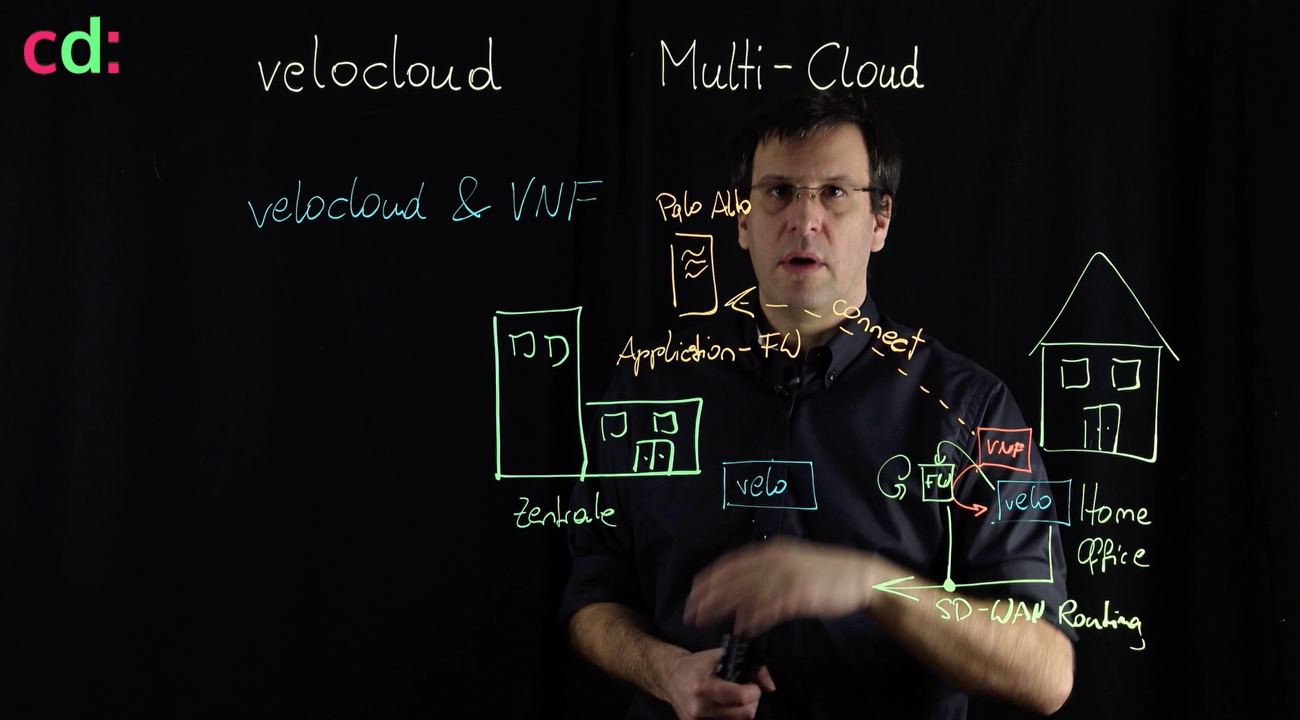 cd products: VMware SD-WAN by VeloCloud