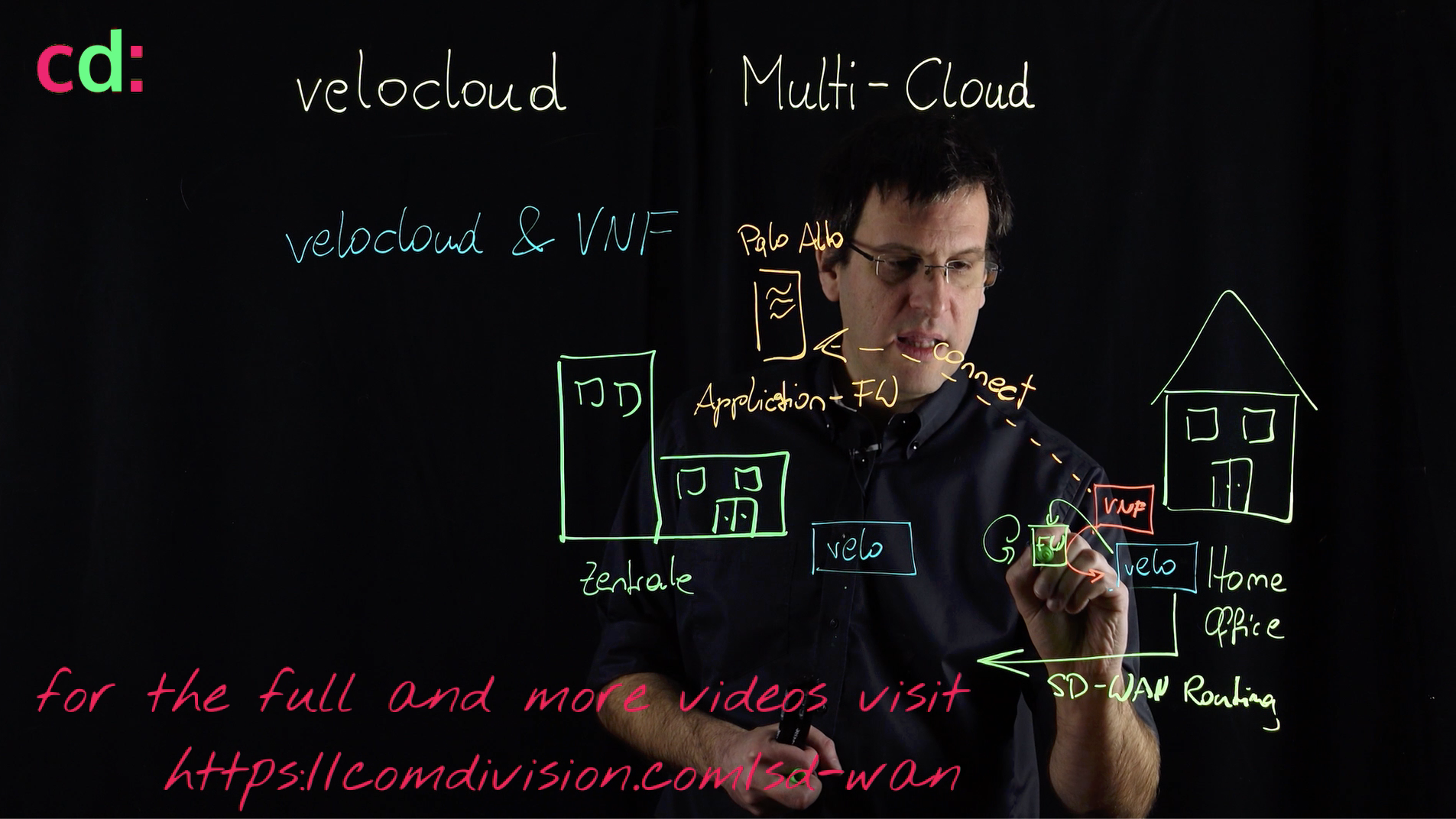 cd products: VMware SD-WAN by VeloCloud